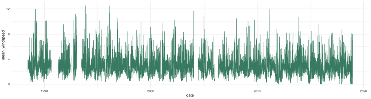 mk.test: Mann-Kendall Trend Testing in R | Natalie Chazal